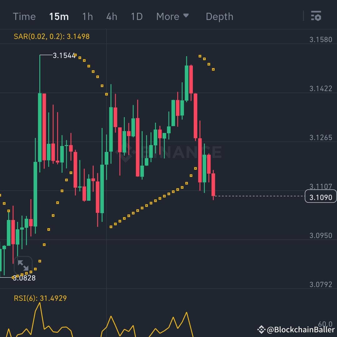 $XRP /USDT Analysis – Support and Resistance Insights... $XR | BlockchainBaller on Binance Square