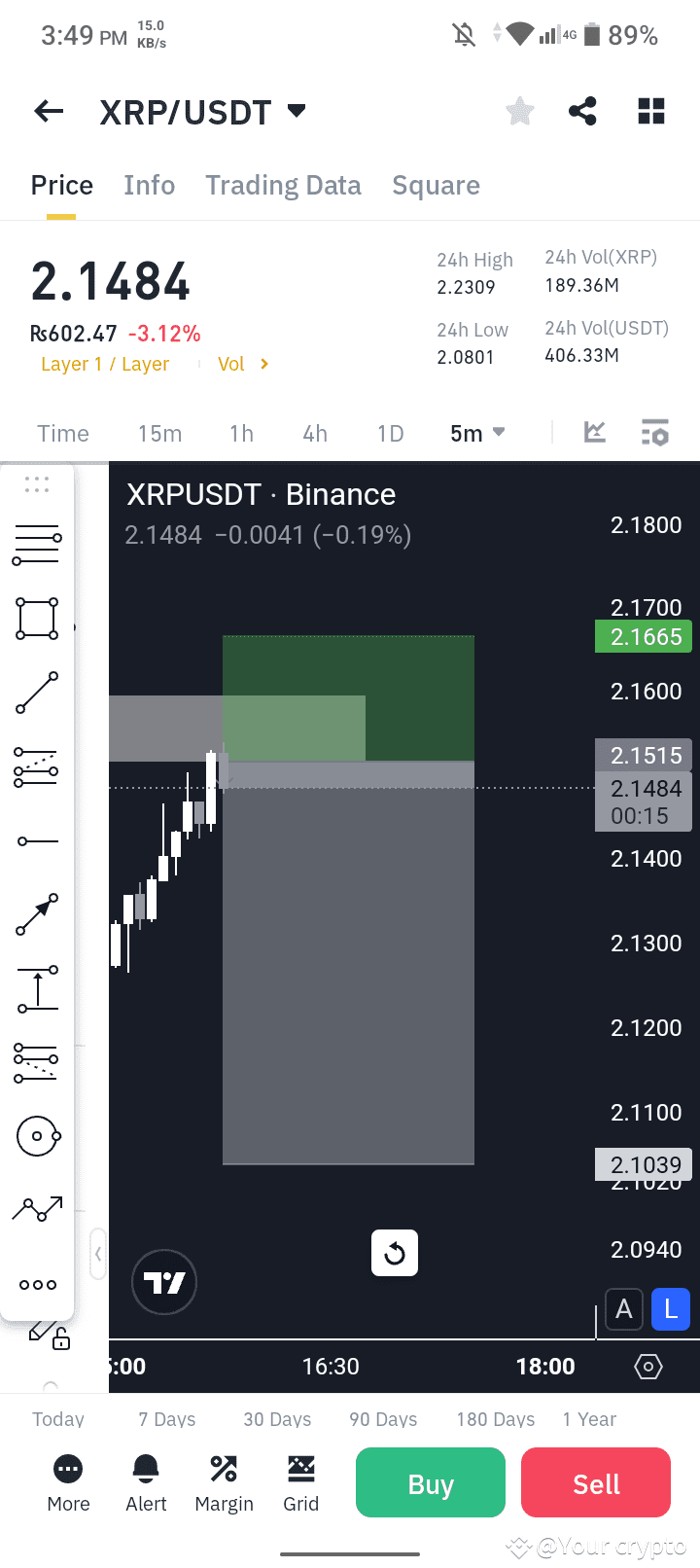 $XRP Trade now Follow for more | Your crypto on Binance Square