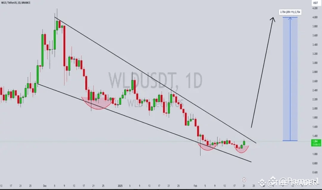 🚀 WLD\USDT: Ready to Explode? 💥 Falling Wedge Pattern Hint | THE TRADER ...