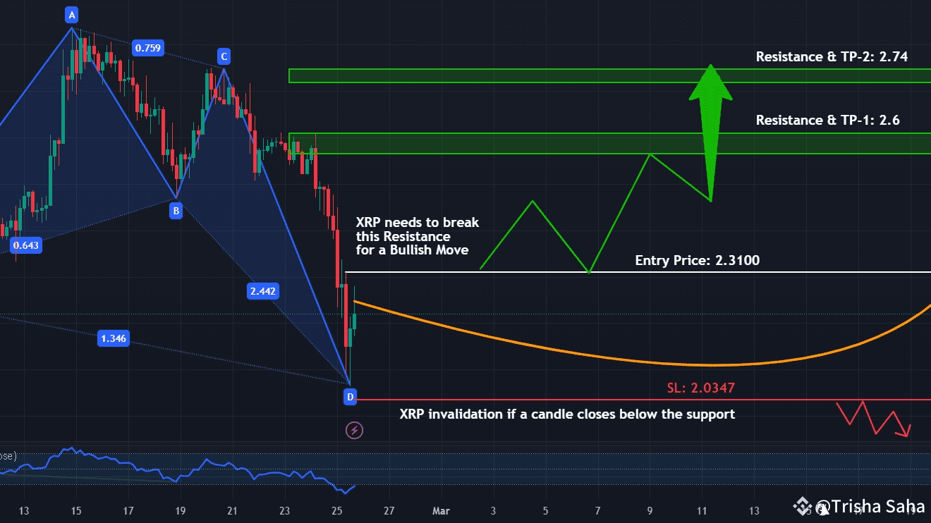 XRP Breakout Setup – Perfect Harmonic Pattern🧐 | Trisha Saha on Binance Square