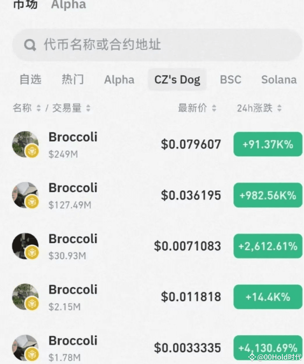 Why I Participate in CZ Coin | 00Hold时代 on Binance Square