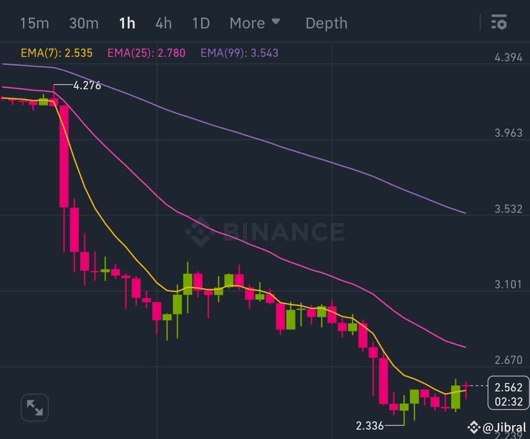 $RAY Here’s a detailed trade plan for RAY/USDT based on the | Jibral on ...