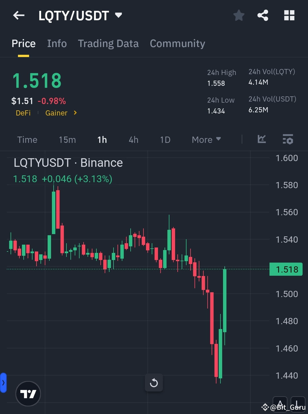 $LQTY /USDT Trading Signal - LQTY Shows Strong Rebound! Cur | Bit_Guru on Binance Square