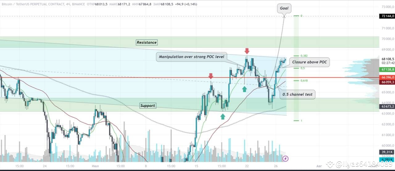 #BTC 1w & 1d & 4h UPD The support zone turned out to be str | Ilyas64184089 on Binance Square