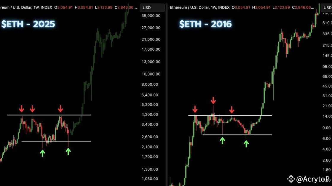 2016 vs 2025. Is ETH waking up? | AcryptoP on Binance Square