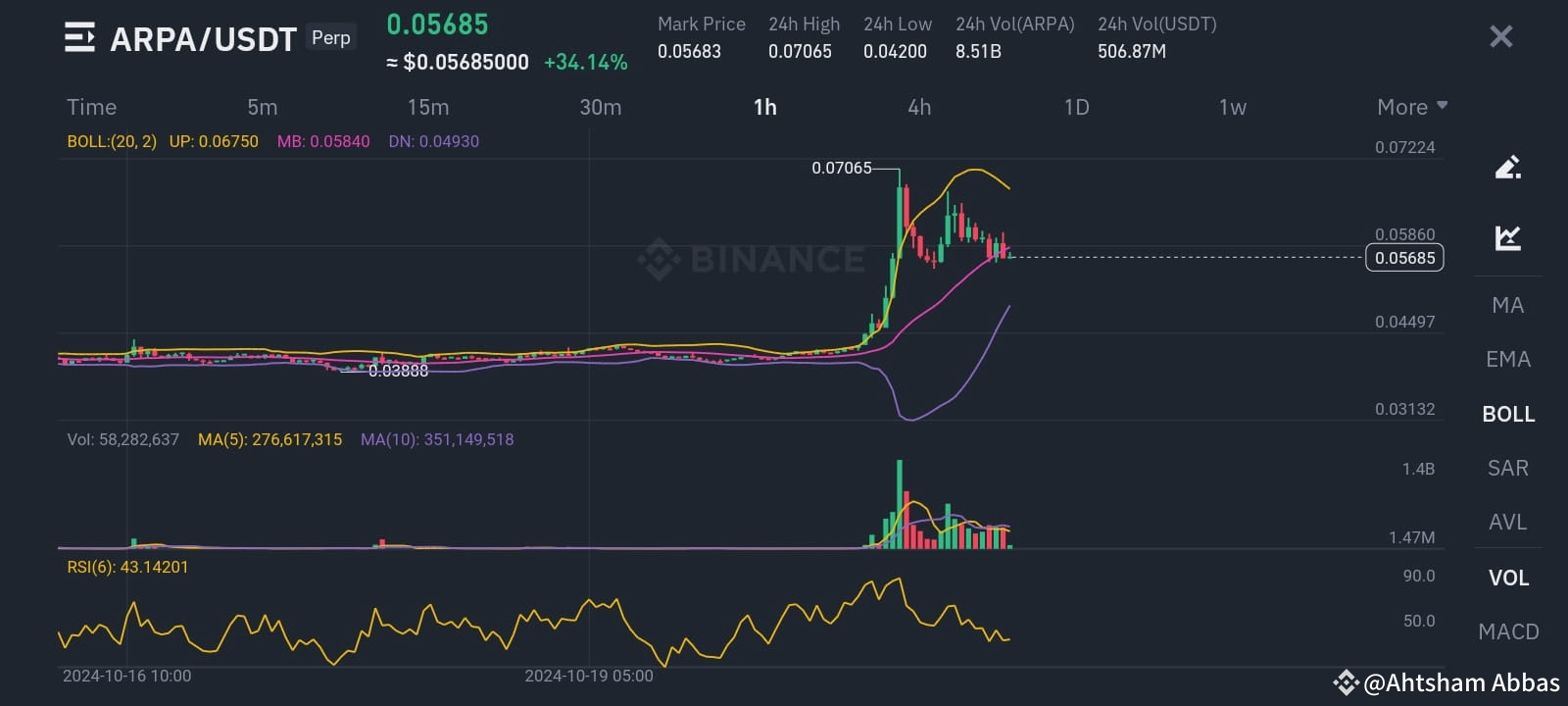 🔴 SHORT $ARPA #ARPA/USDT ( coin name ) Entry : 0.0572 | Ahtsham Abbas on Binance Square