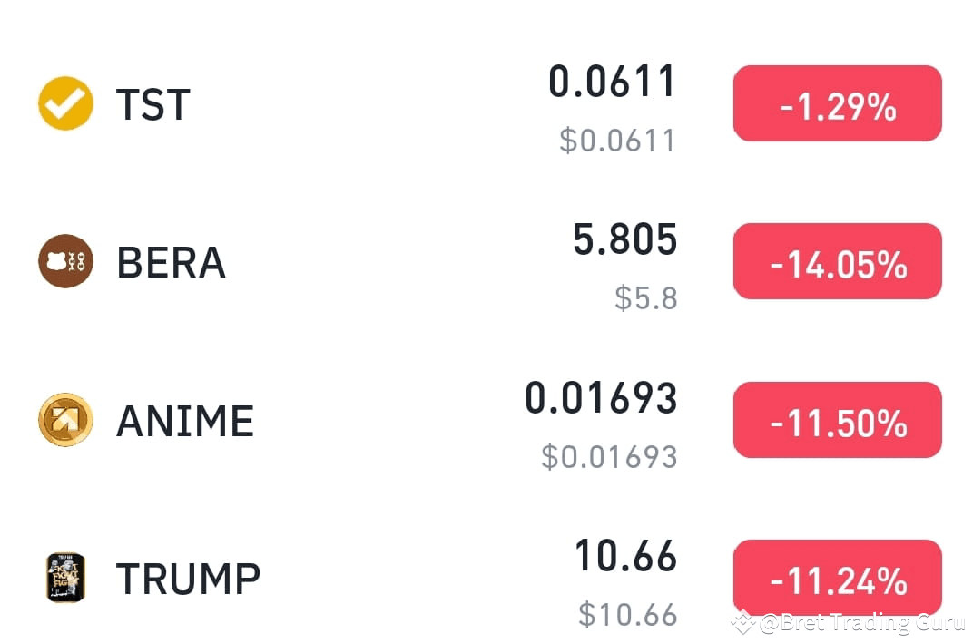 🟡 $TST - Minor Correction 🛑 Current Price: $0.0611 24h C | Bret Trading Guru on Binance Square