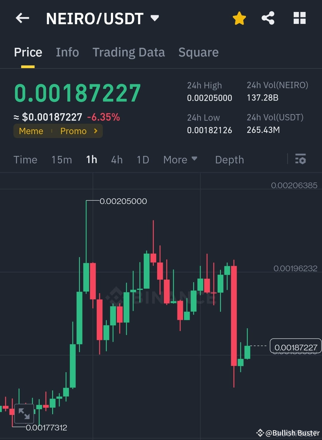 $NEIRO $NEIRO NEIRO/USD Price Analysi | Bullish Buster on Binance Square