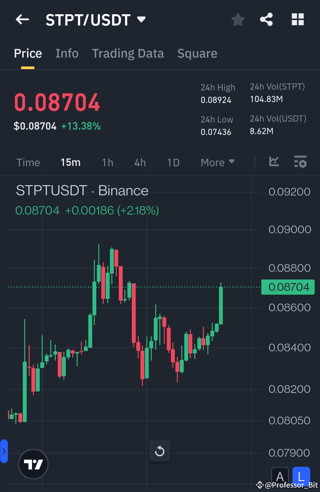 🚀 $STPT /USDT Analysis – Bullish Breakout or Rejection Ahea | Master Trader 786 on Binance Square