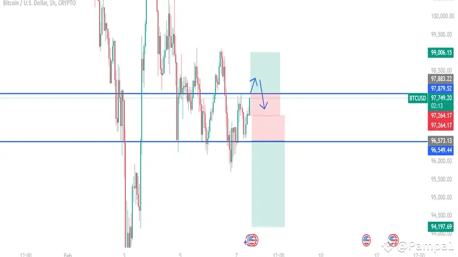 🚀 BTC on the Verge of a Bullish Bounce? 🐂 Double Retracement Pattern in ...