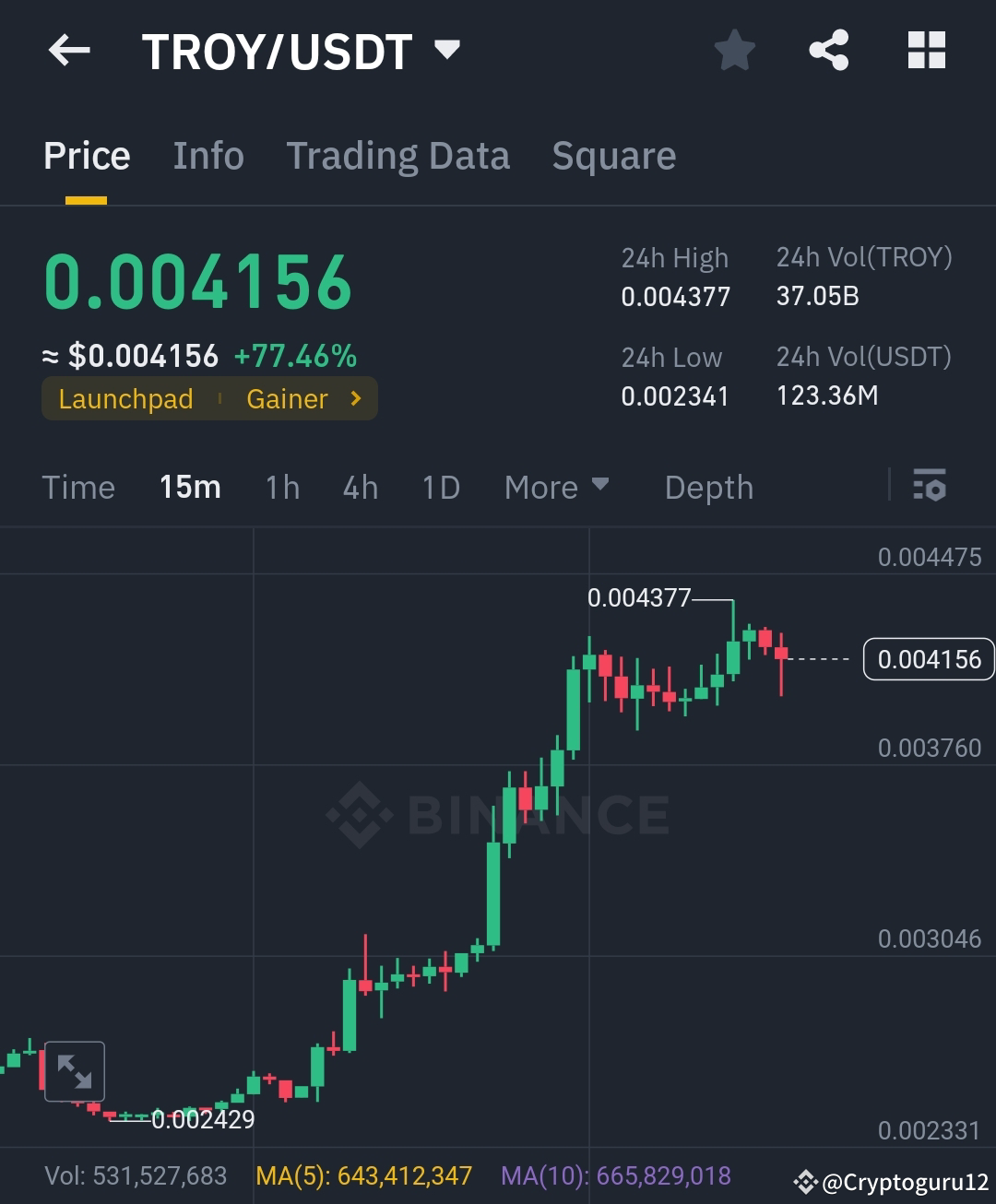 🚨 $TROY /USDT 15-Minute Chart Alert 🚨 Current Price: 0.00 | CryptoGuru12 on Binance Square
