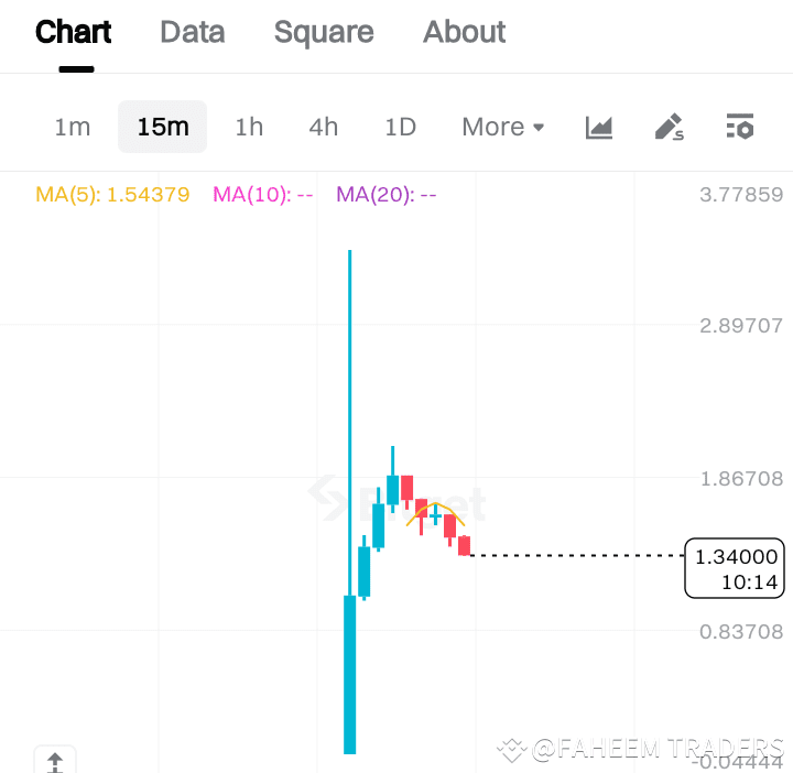 🔥Pi/USDT Chart Analysis & Trade Setup & Trade Suggestion 🟥 | TRADE FUEL ...