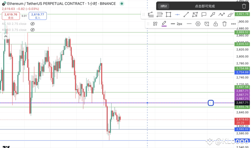 Analysis of Bitcoin and Ethereum Today's Market After the re | KLoooo ...