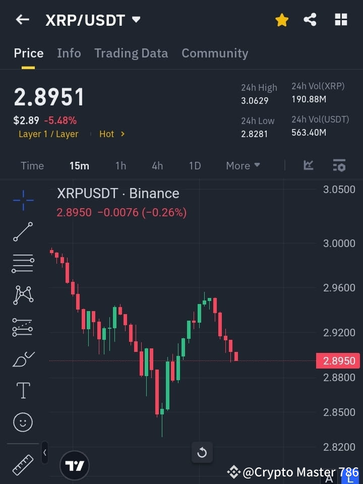 $XRP /USDT Short Trade Setup! 🔥 🔻 Current Price: $2.8951 | Crypto Master 786 on Binance Square