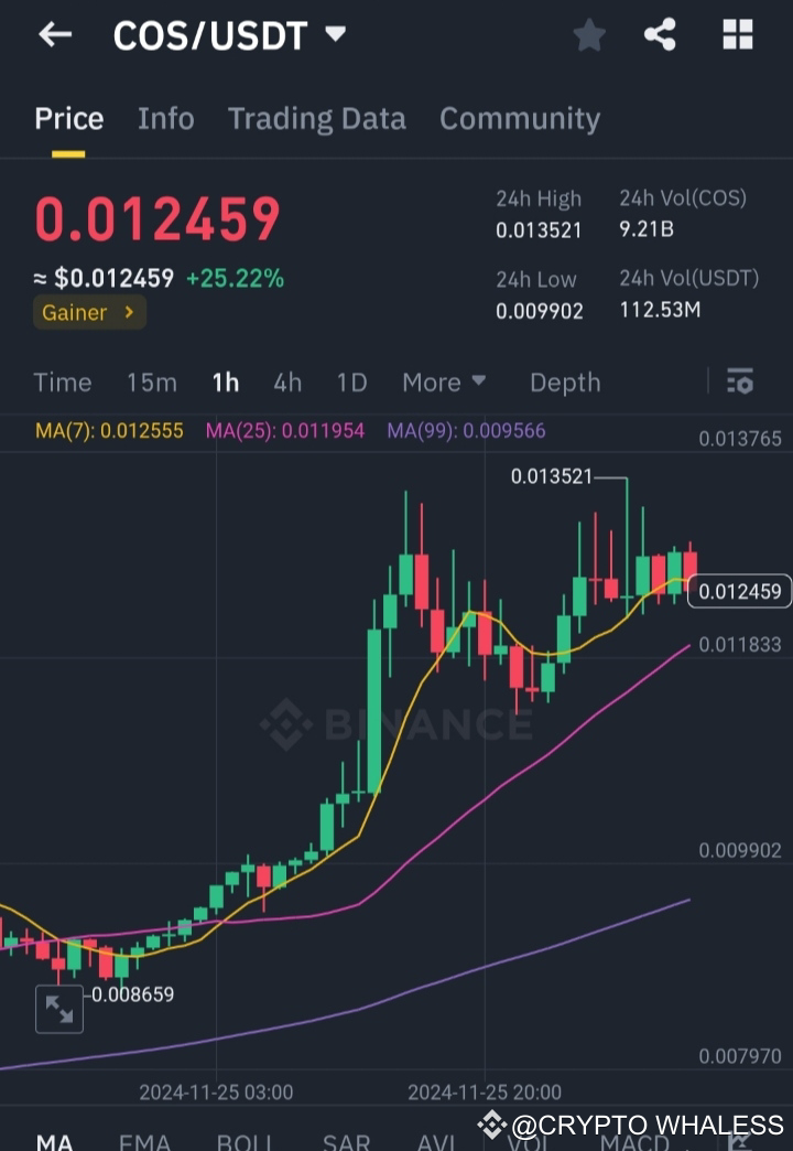 🚀 $COS /USDT AGE – READY FOR A BIG RELEASE? 🚨 $COS sho | CRYPTO WHALESS on Binance Square