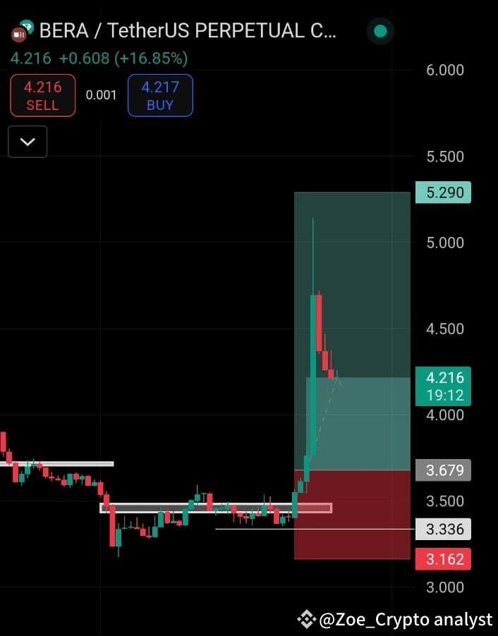 $BERA /USDT Bull run alert 🔥 💯 BULLS UNLEASHED - NEXT W | Zoe_Crypto analyst on Binance Square