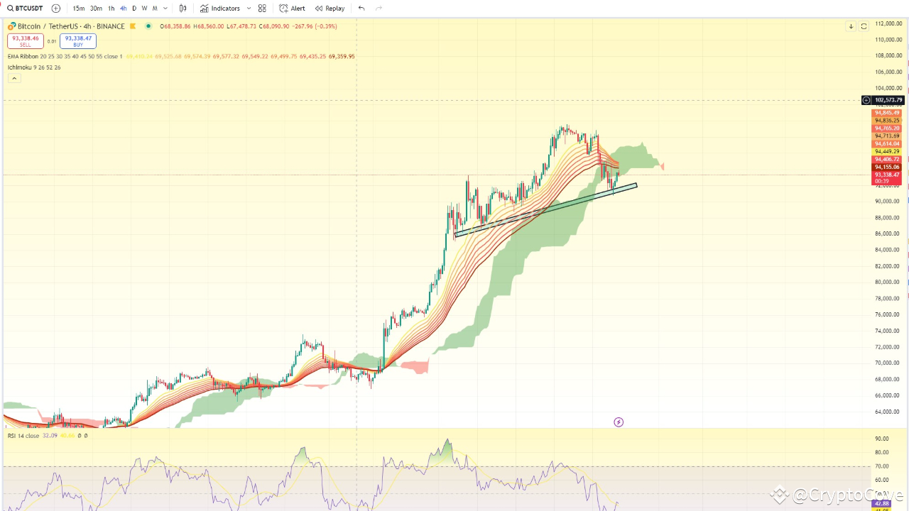 BTC Coin Analysis | CryptoCove on Binance Square