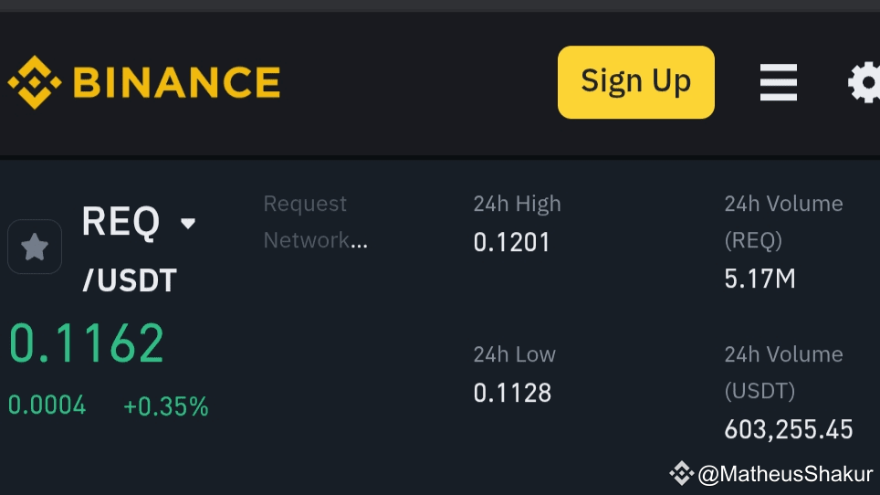 $REQ /USDT High Alert! 🔥 | MatheusShakur on Binance Square