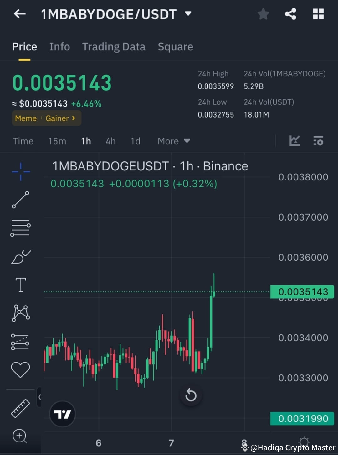 $1MBABYDOGE /USDT: Bullish Breakout in Action! 🚀 The momen | Hadiqa Crypto Master on Binance Square