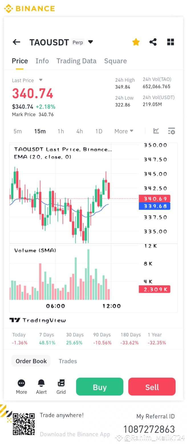 $TAO Alert ! Short 🚦 Book your profit in partial 💥 T | Rahim_Malik724 ...