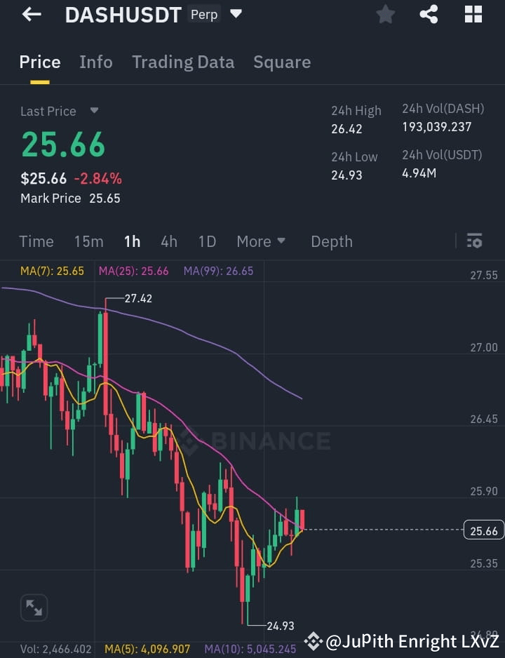 $DASH 🚨 BUY DASH NOW BEFORE IT’S TOO LATE! 🚨 🔥 DASH on S | Judith ...