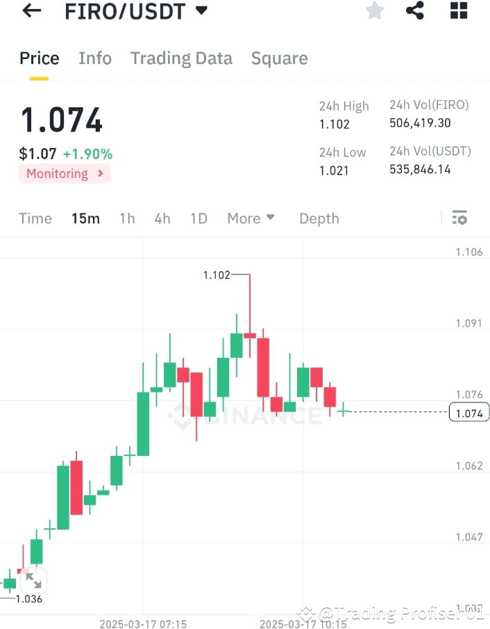 🚀 $FIRO /USDT – Bullish Momentum Building! 🔥 📊 Price In | Trading Profiser 01 on Binance Square