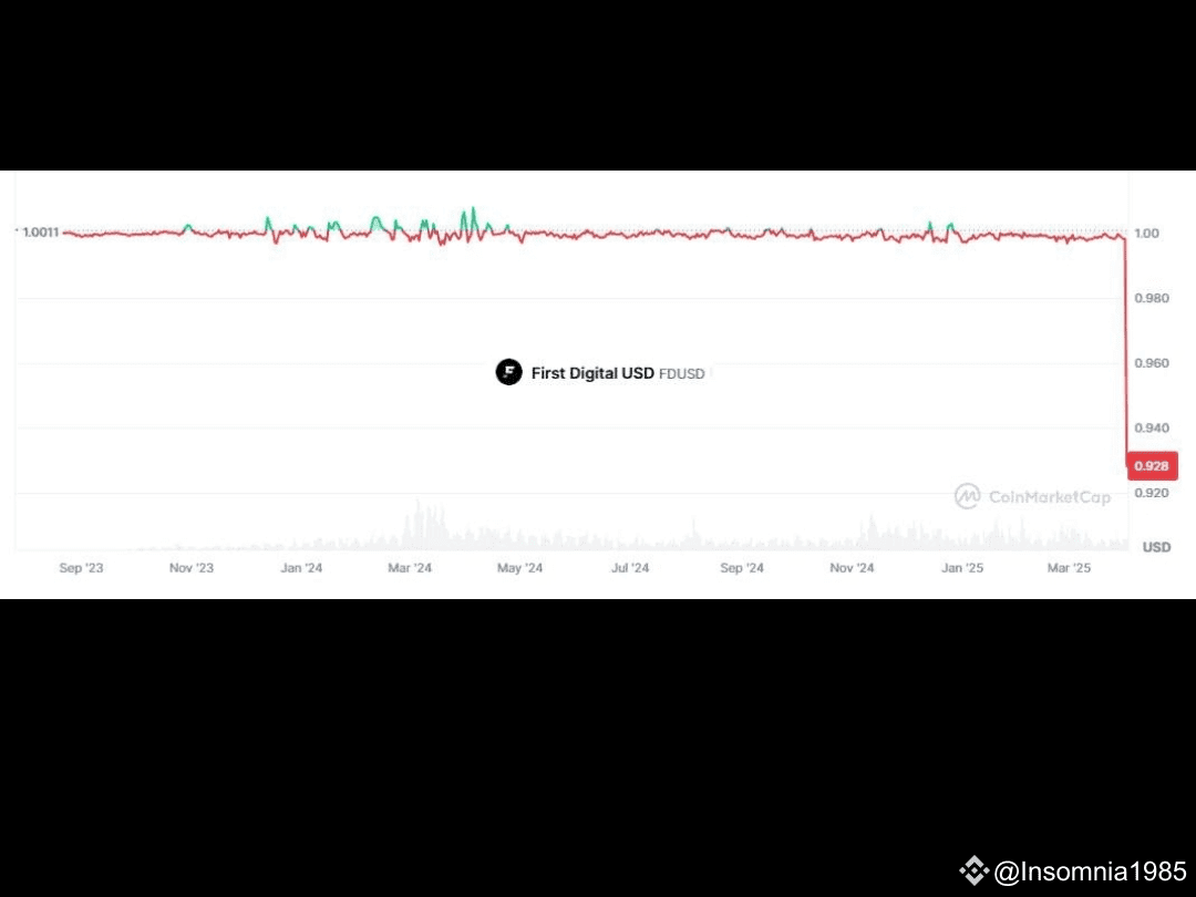 ⚡️Justin Sun's stablecoin #FDUSD collapsed by 7%.#LUNA 2 ? | Insomnia1985 on Binance Square