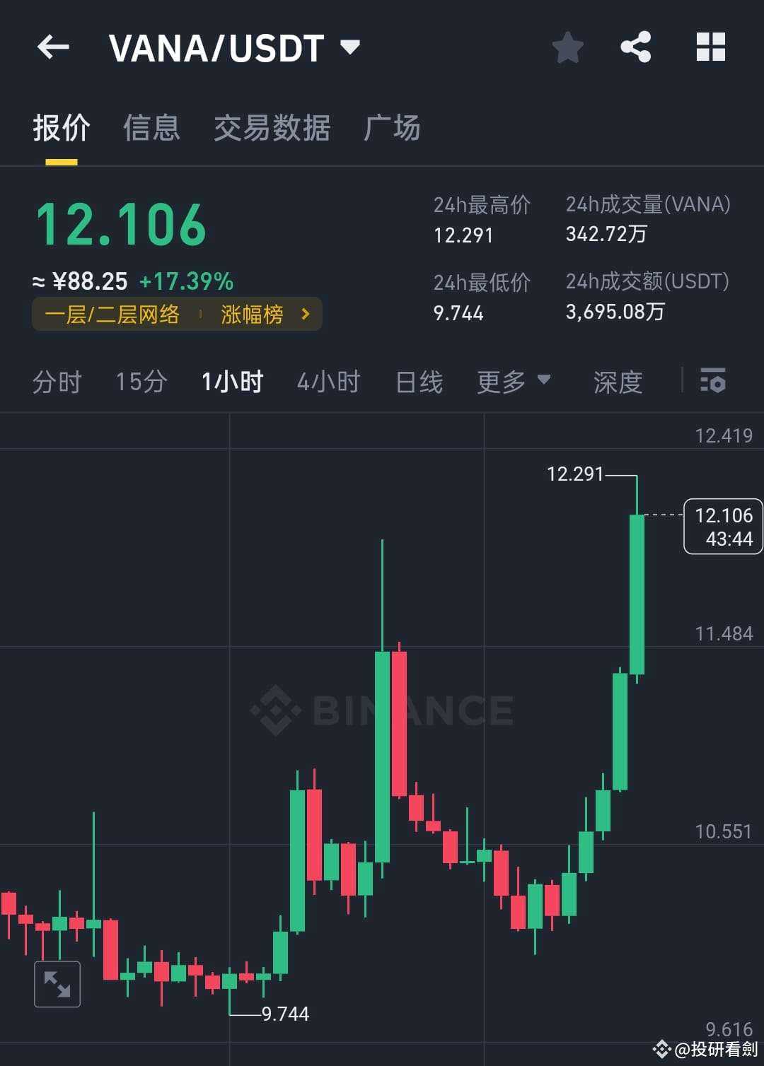 $VANA This coin was mentioned in the live broadcast last ni | 投研看劍 on ...