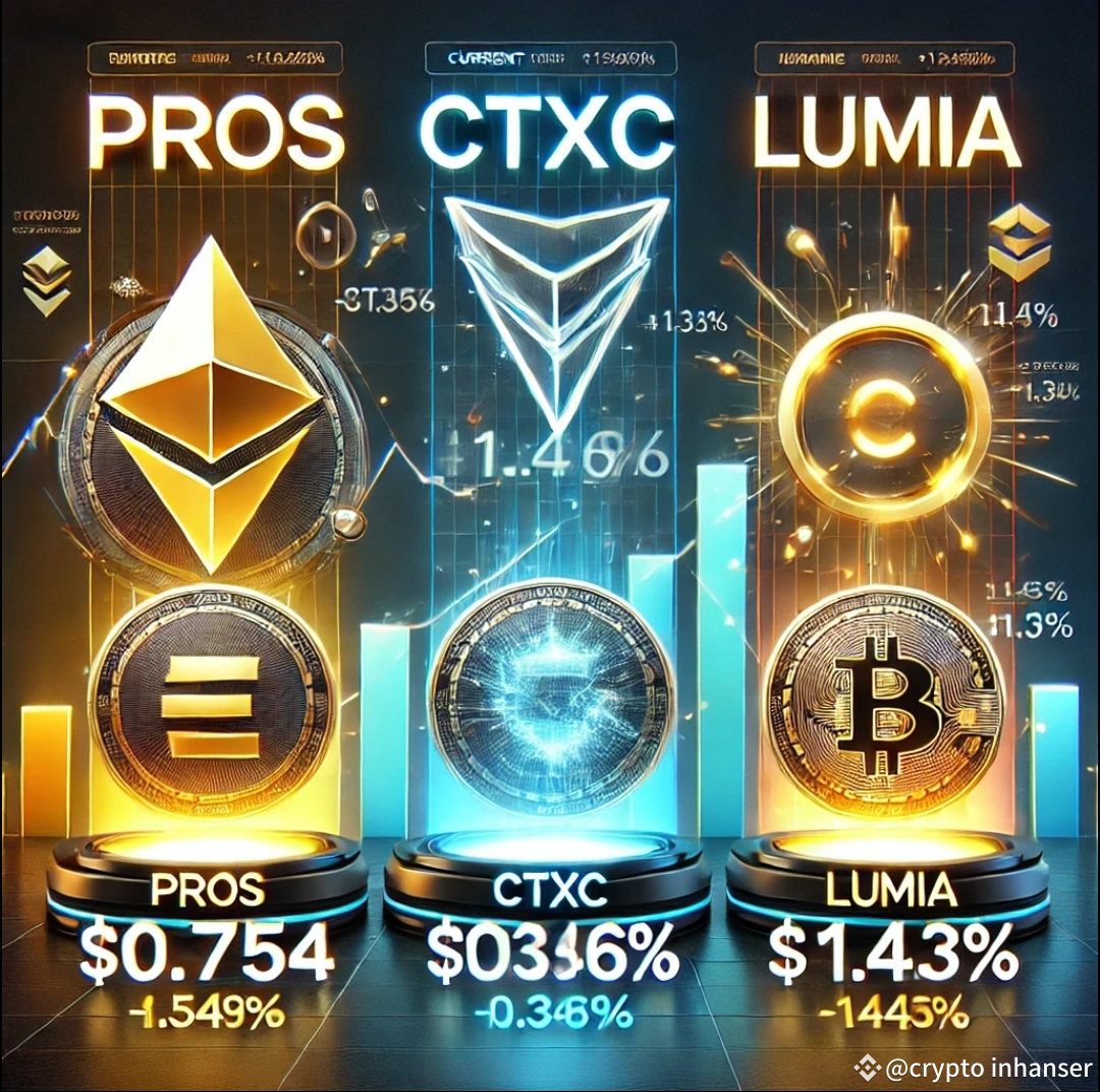 Trending Coins on Binance Today PROS 🌟 Price: $0.7754 (+15 | YX_Bulish ...