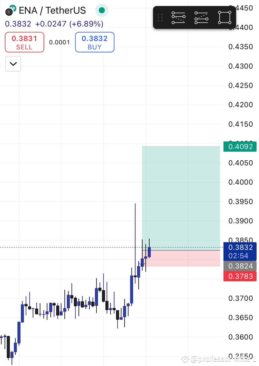 $ENA /USDT – Bullish Breakout Alert!🔥💯 ENA/USDT is curren | Professor Mike Official on Binance ...