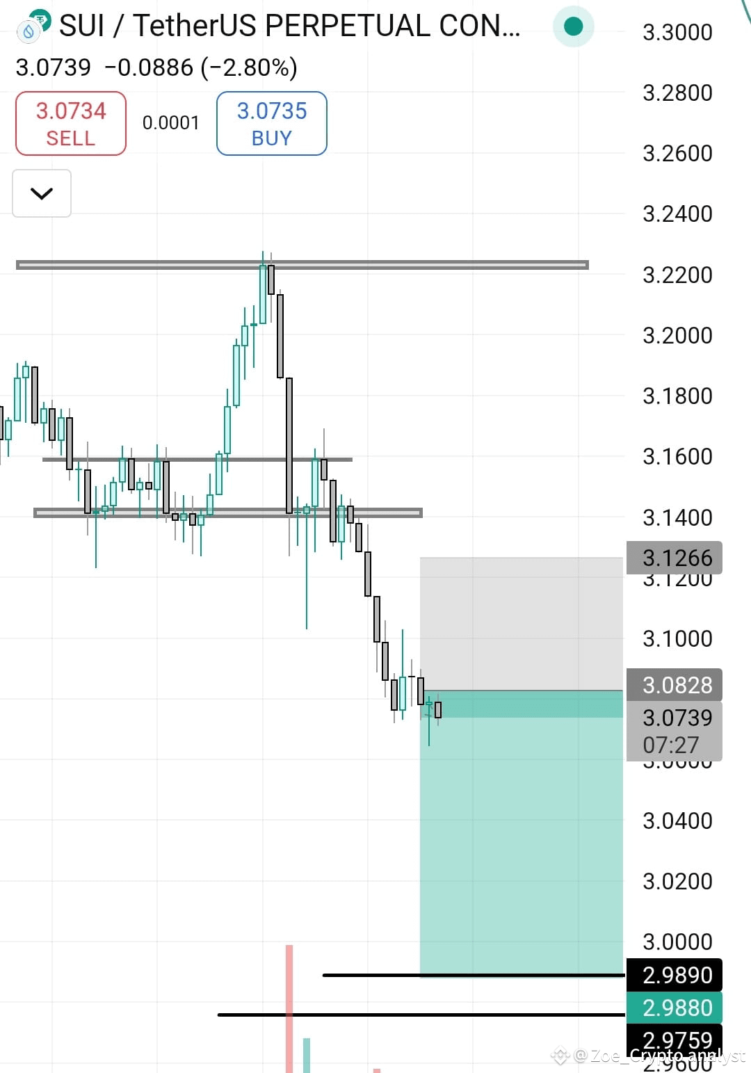 $SUI /USDT short trade signal 🚦🛑 BEARISH MOVE UNDERWAY | Zoe_Crypto analyst on Binance Square