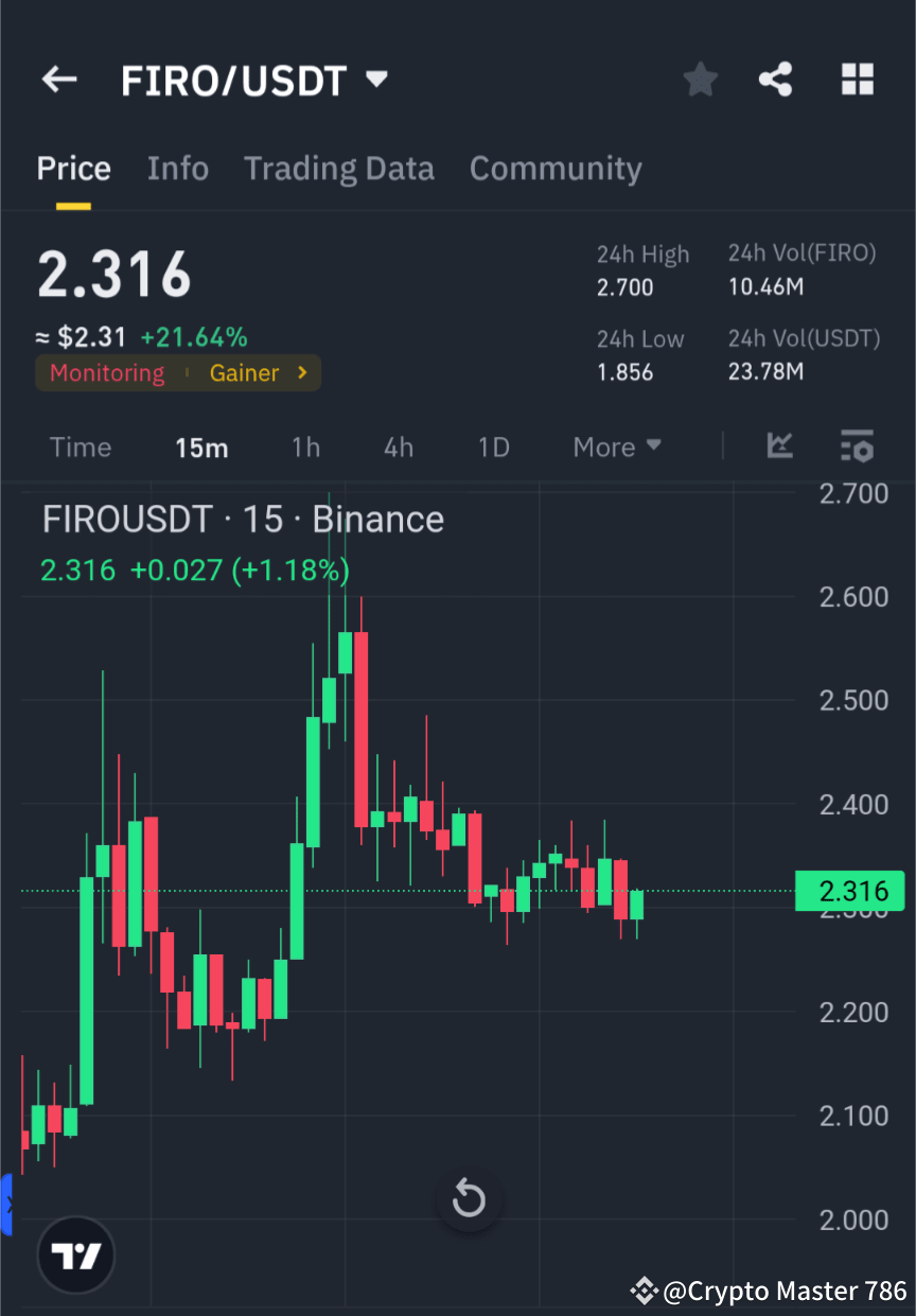 $FIRO 🌟 FIRO/USDT Technical Analysis: Consolidating at $2 | Crypto Master 786 on Binance Square