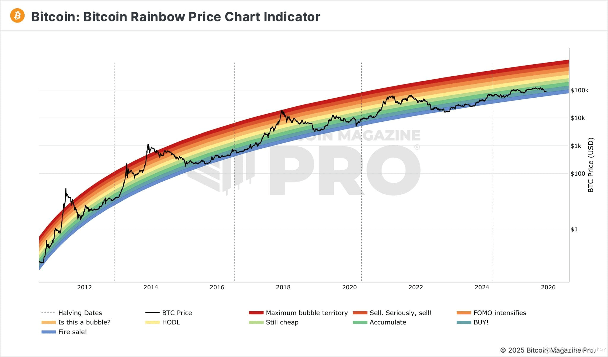 When the RECESSION comes: ‘End of Q1 2026’ Everyone will ...
