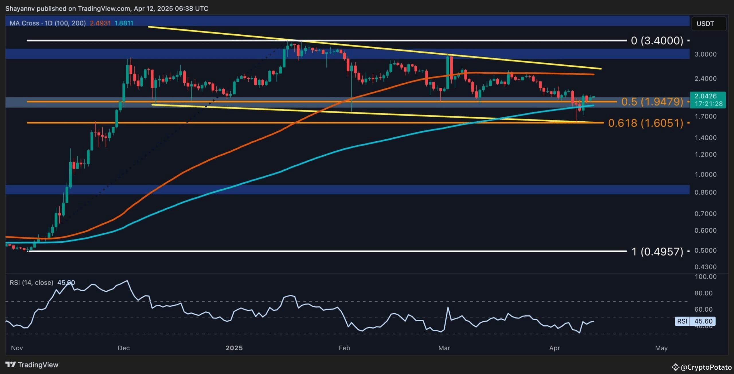 Observe These Two Key XRP Levels This Week: A Ripple Price E ...