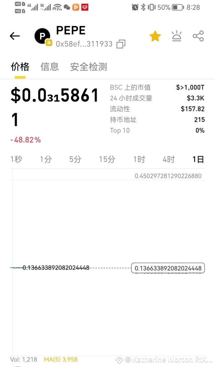 Pepe, it's up to you, it's up to you to turn things around, | 平台不跑信心不倒MOCO on Binance Square