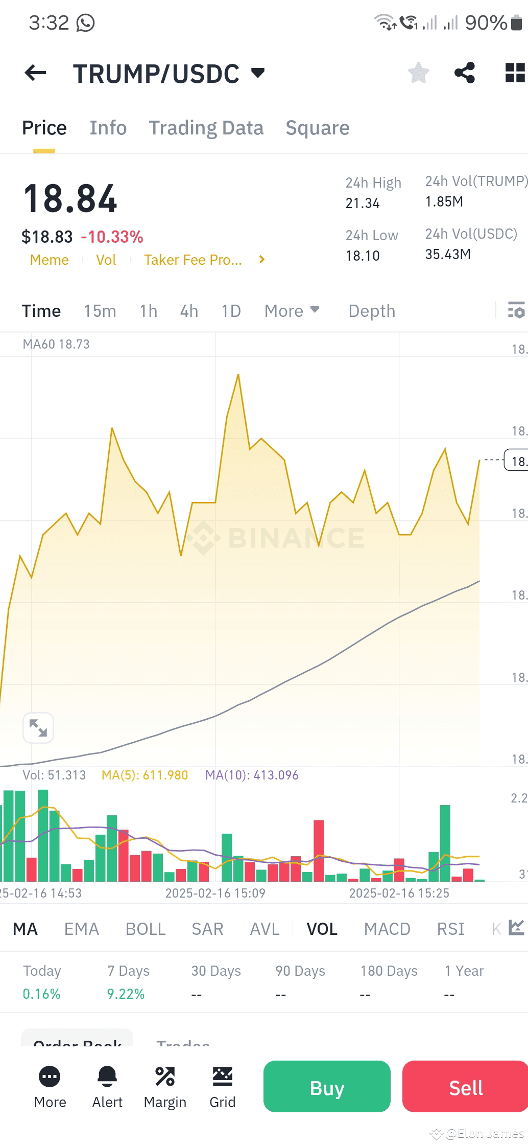Will $TRUMP reach 19,800$? | Elon James on Binance Square