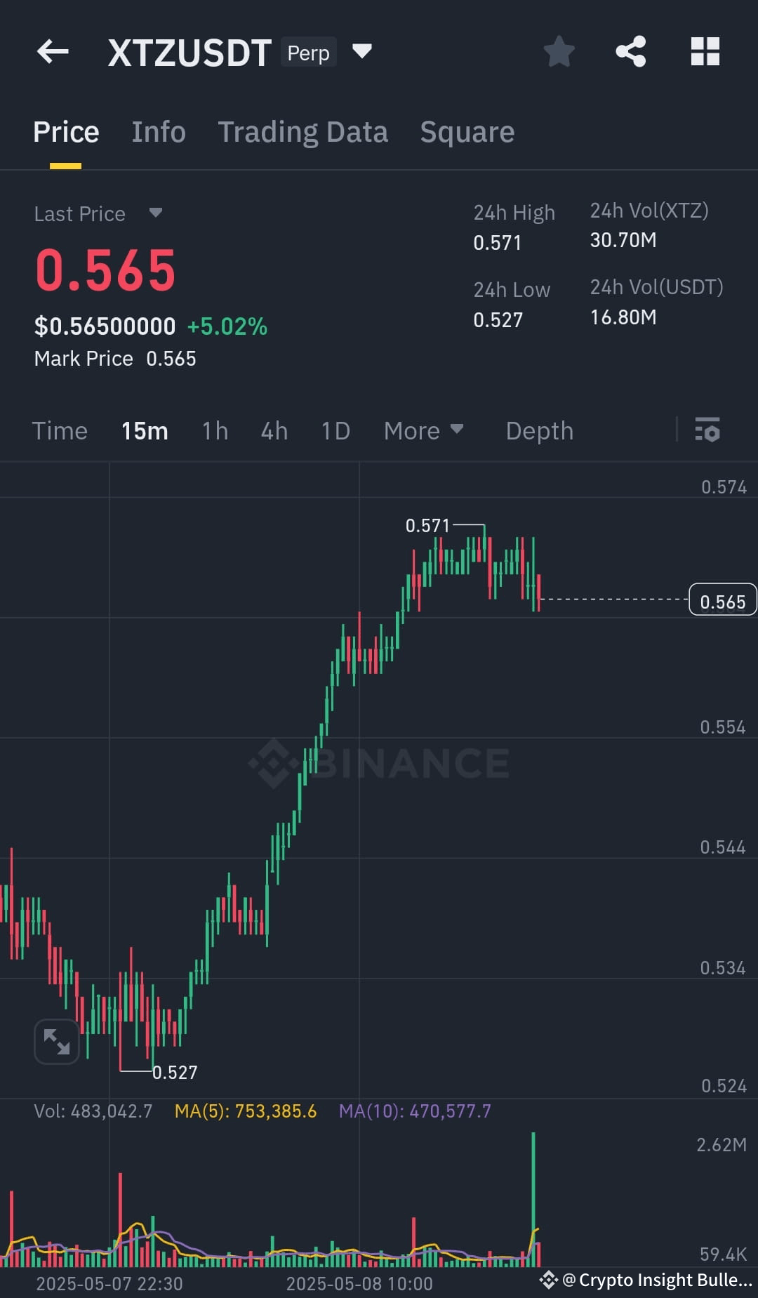 #SHORT 🔴 🔤🔤🔤🔤🔤 #XTZ/USDT Margin Mode : Isolated💎 S | Crypto Insight Bulletin on Binance Square
