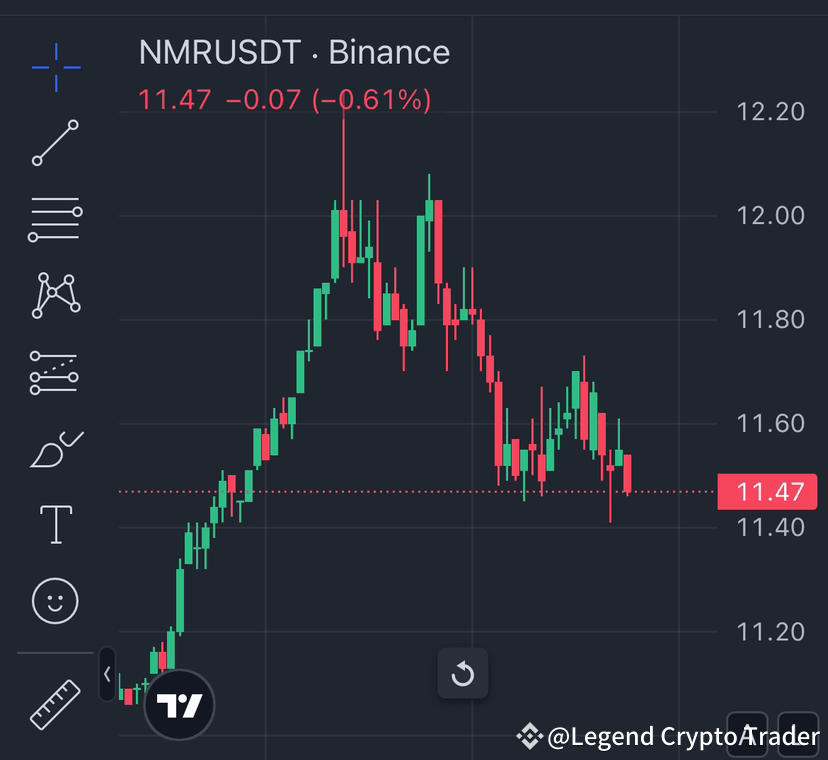 $NMR /USDT short trade setup ♥️ Trading Signal for NMR/USDT | Legend Crypto Trader on Binance Square