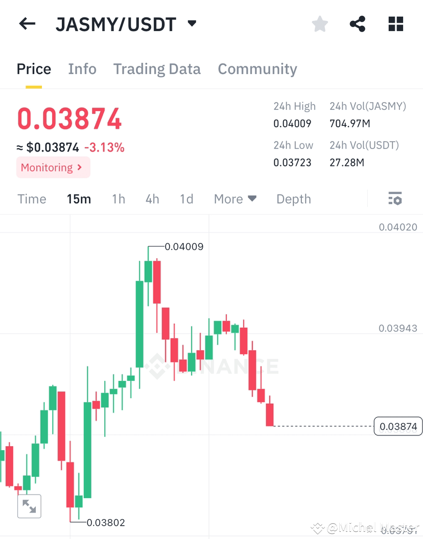 $JASMY /USDT Trading Signal - Bearish Momentum Observed Ent | Michel Master on Binance Square