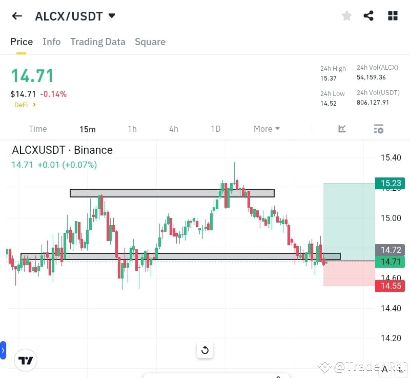 $ALCX /USDT Trading Signal – Key Support Holding! 🔹 Entr | Trader Rai on Binance Square