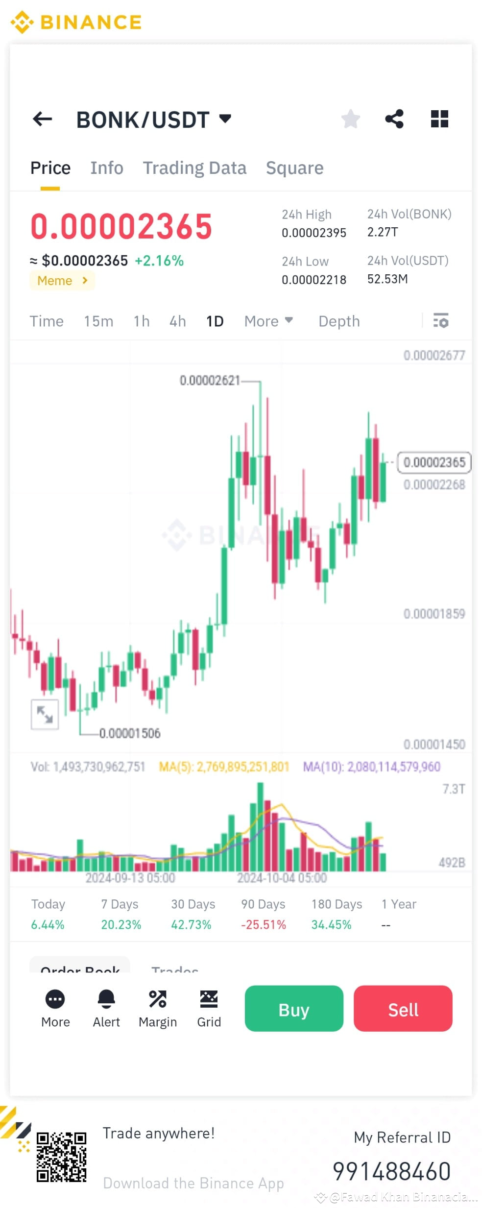 🌊 Riding a wave of increasing momentum, $FLOKI /USDT might | Fawad Khan Binanacian on Binance Square