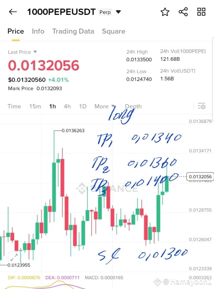 $PEPE long | Hamayoon111 on Binance Square