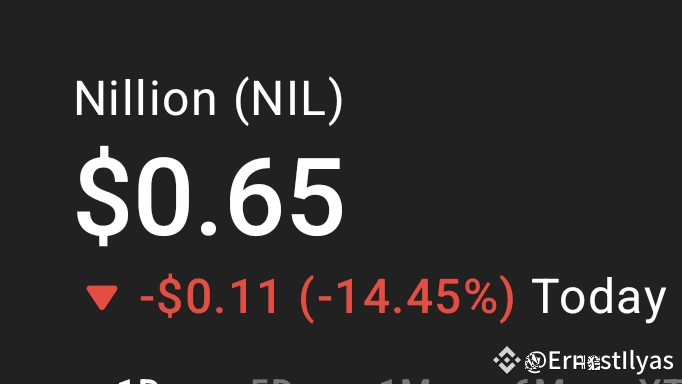 NIL FACTS AND FIGURE | ErnestIlyas on Binance Square