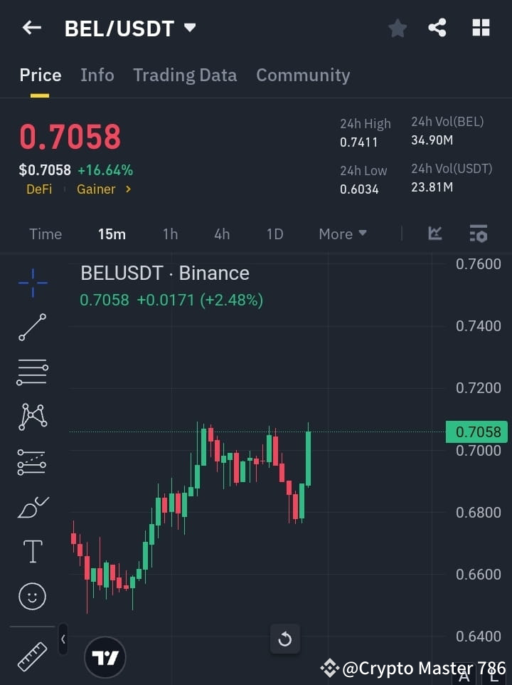 $BEL /USDT Bull Run Alert! 🔥💯 Current Price: $0.7058 Ent | Crypto Master 786 on Binance Square