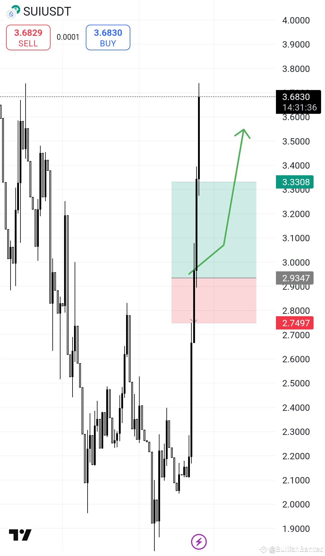 What you need more ..?? $SUI on the Fire ... 💯 on The Way ...