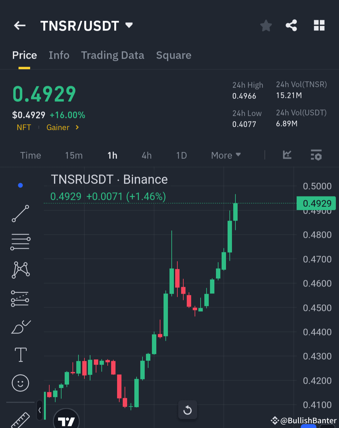 🚀🔥 $TNSR /USDT Breakout Alert – Bulls in Full Control .. | BullishBanter on Binance Square