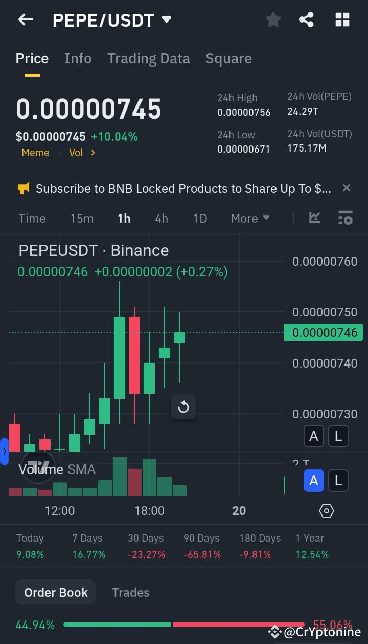 $PEPE /USDT Bull Run Momentum!🔥💯 📌 Current Price: $0.00 | CrYptonine on Binance Square
