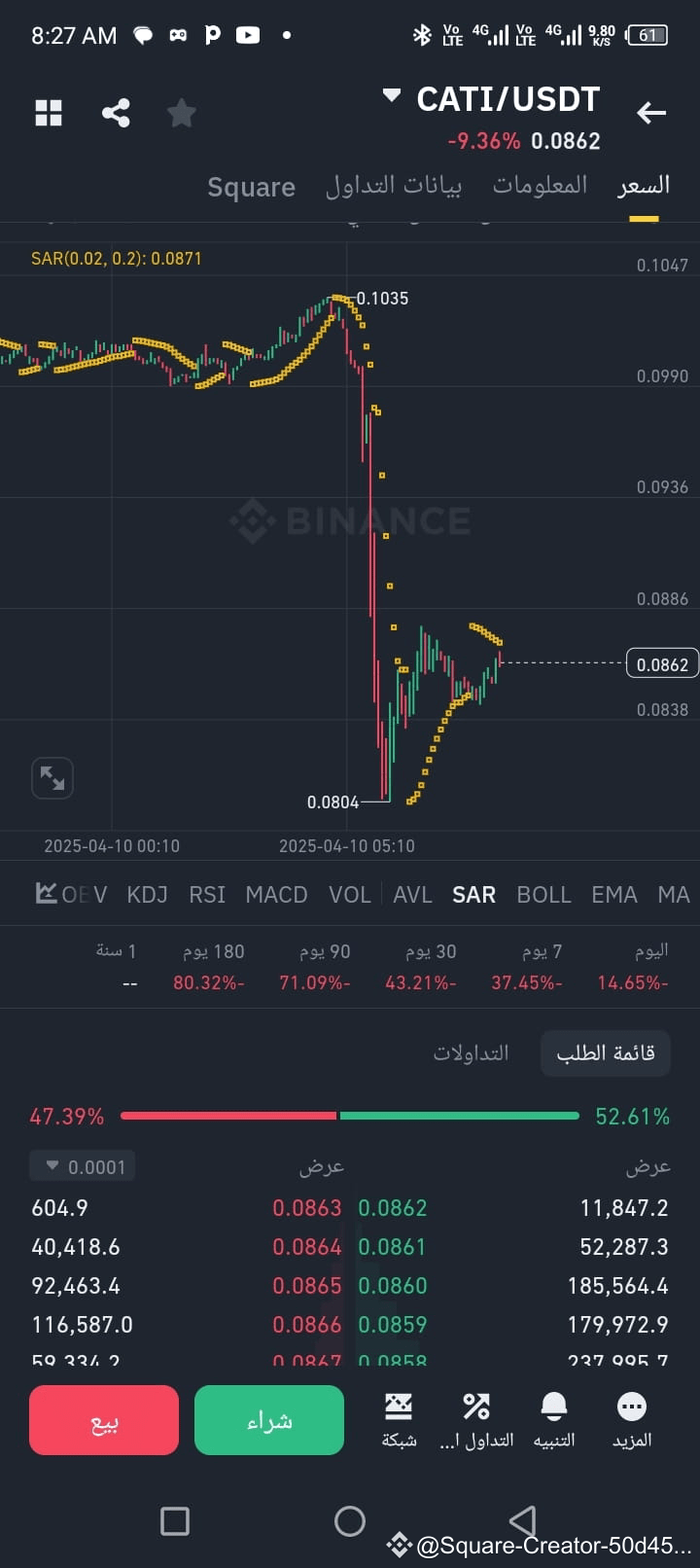El momento es adecuado para comprar CATI$ | Jina Tedder Bfju en Binance ...
