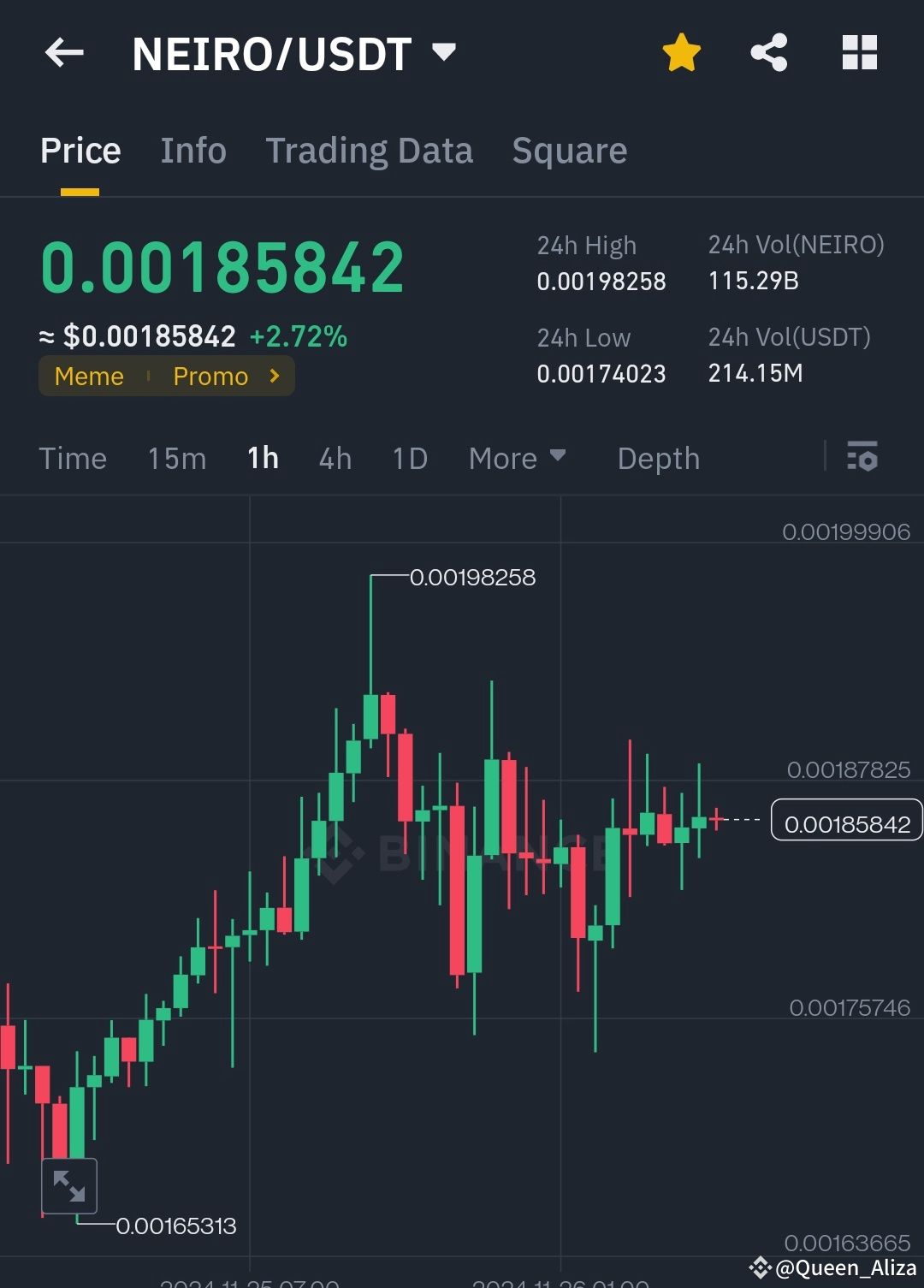 $NEIRO $NEIRO NEIRO/USD Analysis: Oppor | AlphaAnalyst on Binance Square