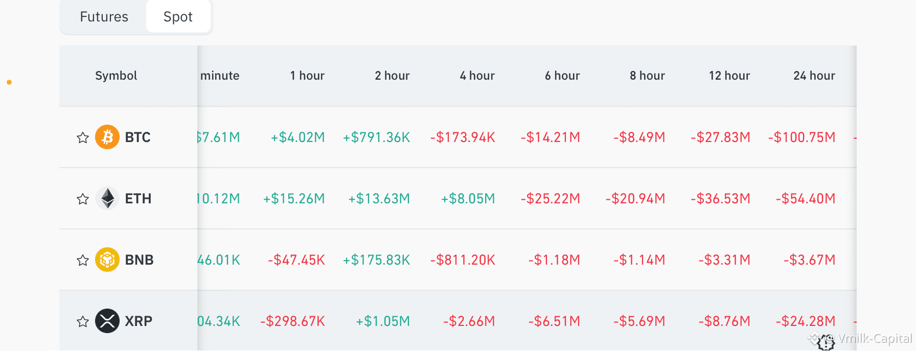 UPDATE ON BTC CASH FLOW 🔥🔥 🗣️ Today, even during the | Vmilk-Capital on ...